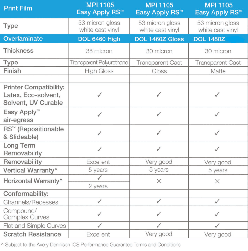 Avery Dennison MPI 1105 Cast Vinyl with DOL 1460Z Bundle Pack - Ball ...
